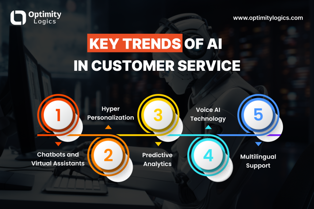 AI in Customer Service: Trends, Insights, and Success
