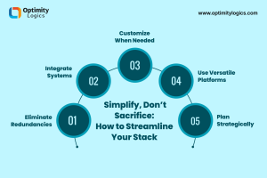 Simplify Your Tech Stack Without Sacrificing Performance