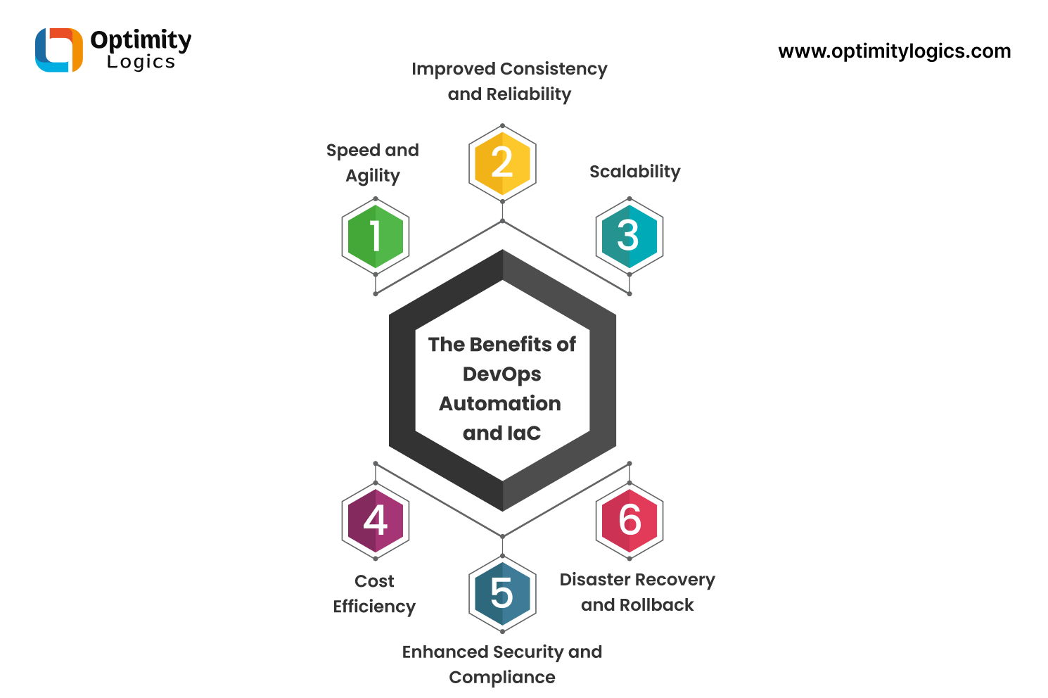 DevOps Automation & Infrastructure as Code (IaC): Revolutionizing Modern IT