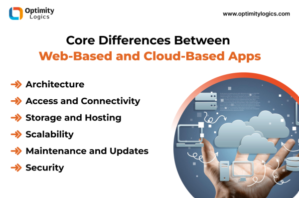 Web-Based vs Cloud-Based Apps: Ultimate 2025 Comparison Guide