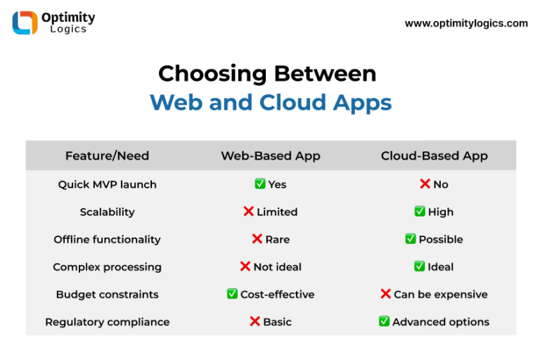 Web-Based vs Cloud-Based Apps: Ultimate 2025 Comparison Guide