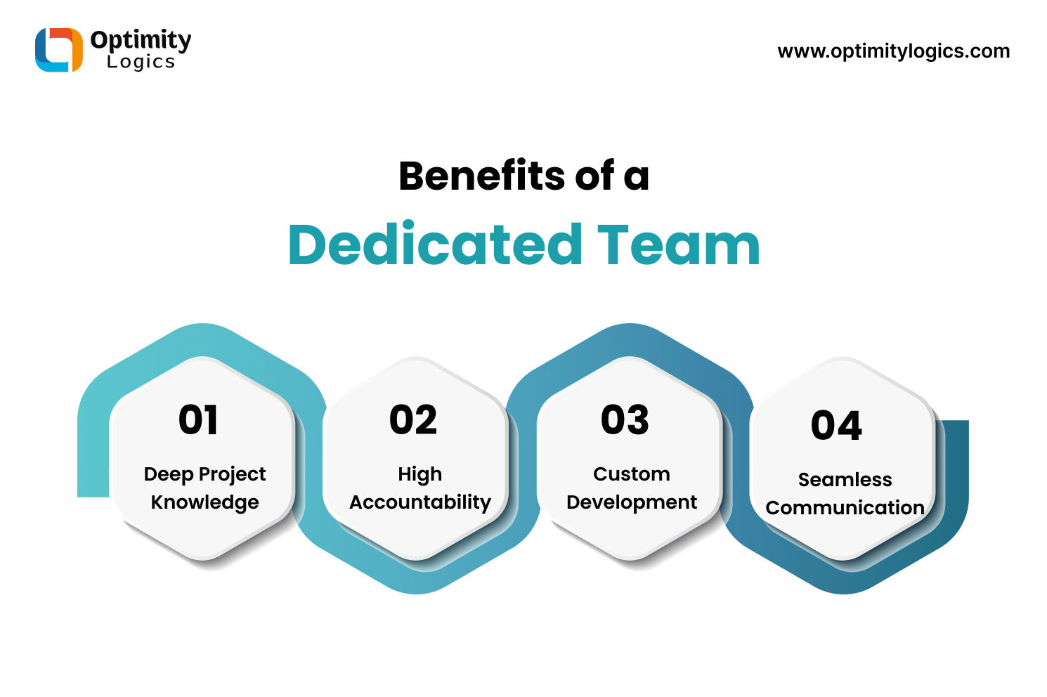 A Guide to Choose Between Dedicated vs. Extended Team For IT Projects - OptimityLogics